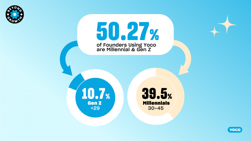 Yoco: the Data Behind Some of SA's Most Successful Independent ...